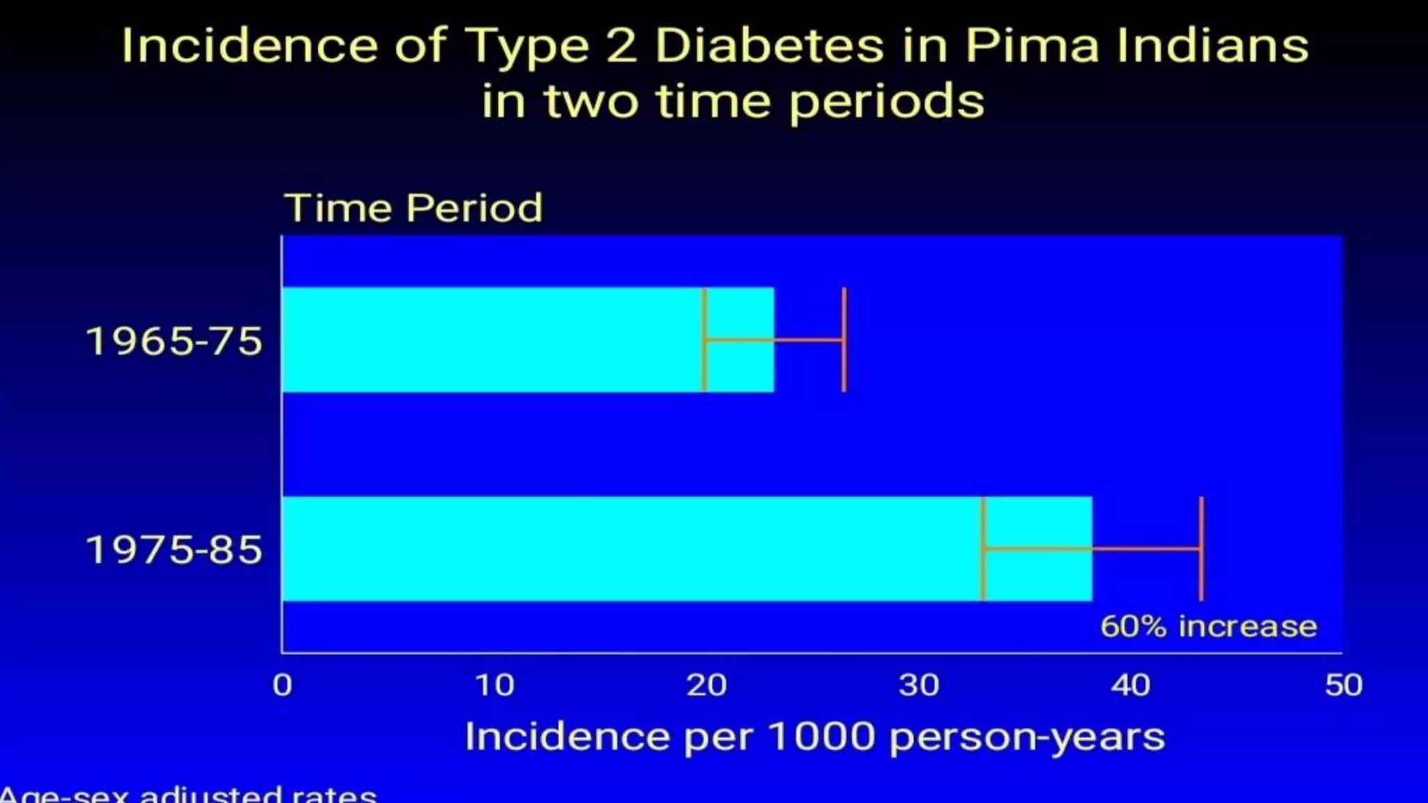 Diabetes epidemiology person, place, time graph | PPTX