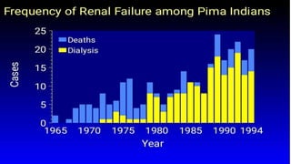 Diabetes epidemiology person, place, time graph | PPTX