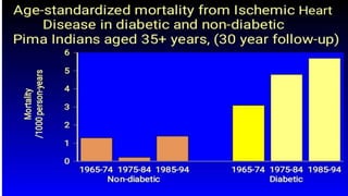Diabetes epidemiology person, place, time graph | PPTX