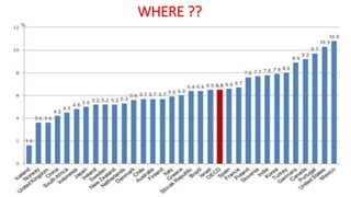 Diabetes epidemiology person, place, time graph | PPTX