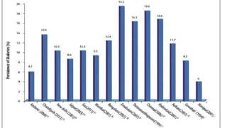 Diabetes epidemiology person, place, time graph | PPTX