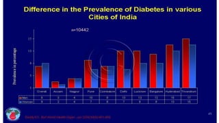 Diabetes epidemiology person, place, time graph | PPTX