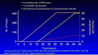 Diabetes epidemiology person, place, time graph | PPTX