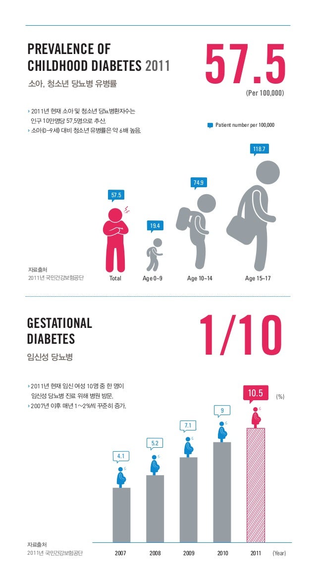 Diabetes fact sheet2012