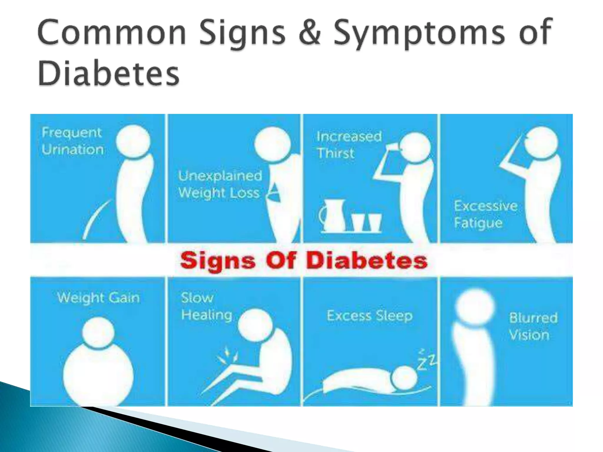 Diabetes Frequently asked Questions(FAQ) | PPTX
