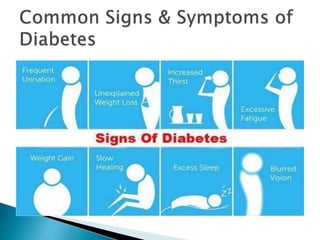 Diabetes Frequently asked Questions(FAQ) | PPT