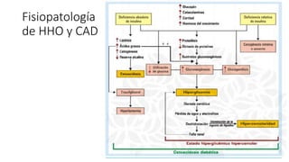 Diagnóstico y Manejo de Urgencias de Cetoacidosis Diabetica | PPTX