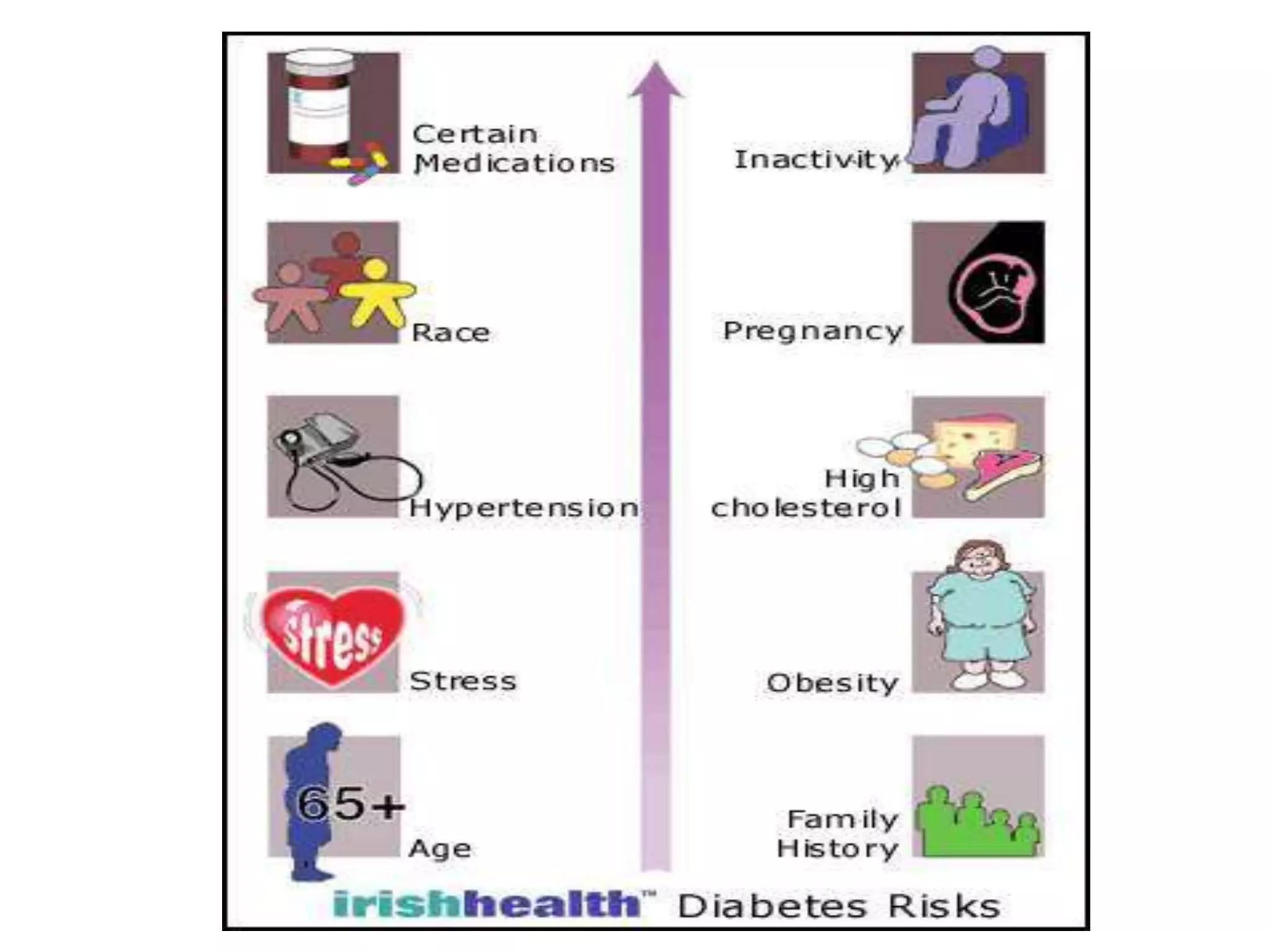 diabetes food pyramid.ppt