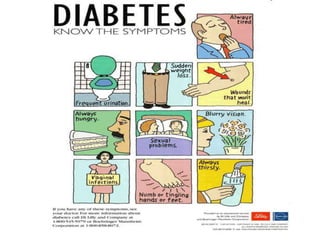 diabetes food pyramid.ppt