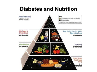 diabetes food pyramid.ppt