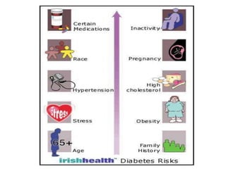 diabetes food pyramid.ppt