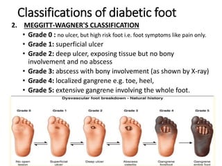 Diabetic foot.pptx