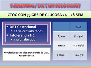 Diabetes gestacional | PPTX