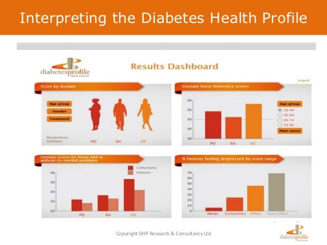 Diabetes Health Profile dashboard