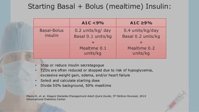 Diabetes in clinical practice2