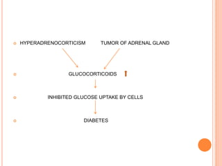 DIABETES IN DOGS AND CATS a brief approach | PPTX | Endocrine and ...