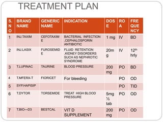 Diabetes induced foot ulcers | PPTX | Foot Health | Diseases and Conditions