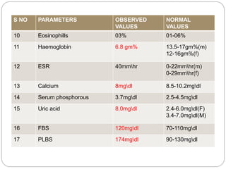 Diabetes induced foot ulcers | PPTX