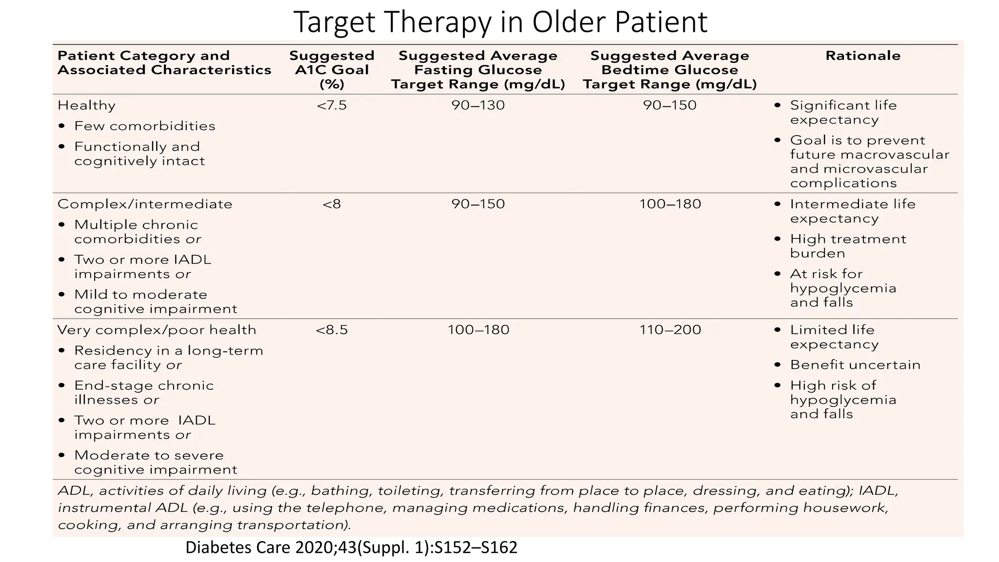 Comprehensive management diabetes in the elderly slide.pptx