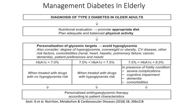 Comprehensive management diabetes in the elderly slide.pptx