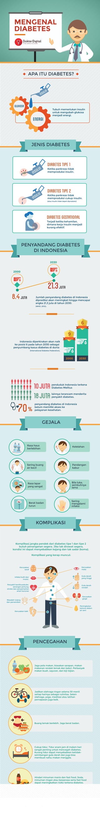 Diabetes infographic | PDF