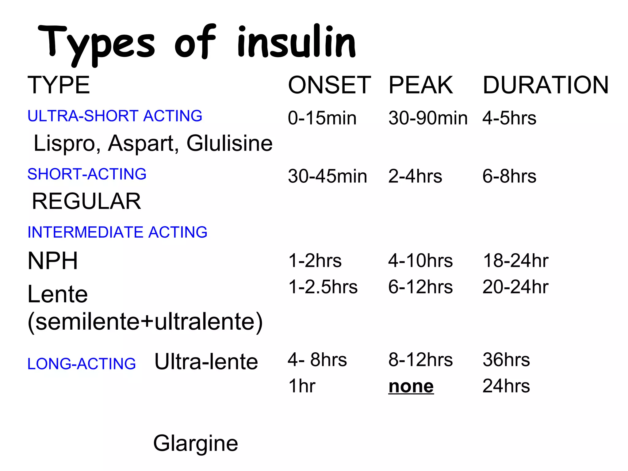 Diabetes in pregnancy | PPT