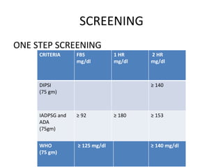 Diabetes in pregnancy 2 | PPT