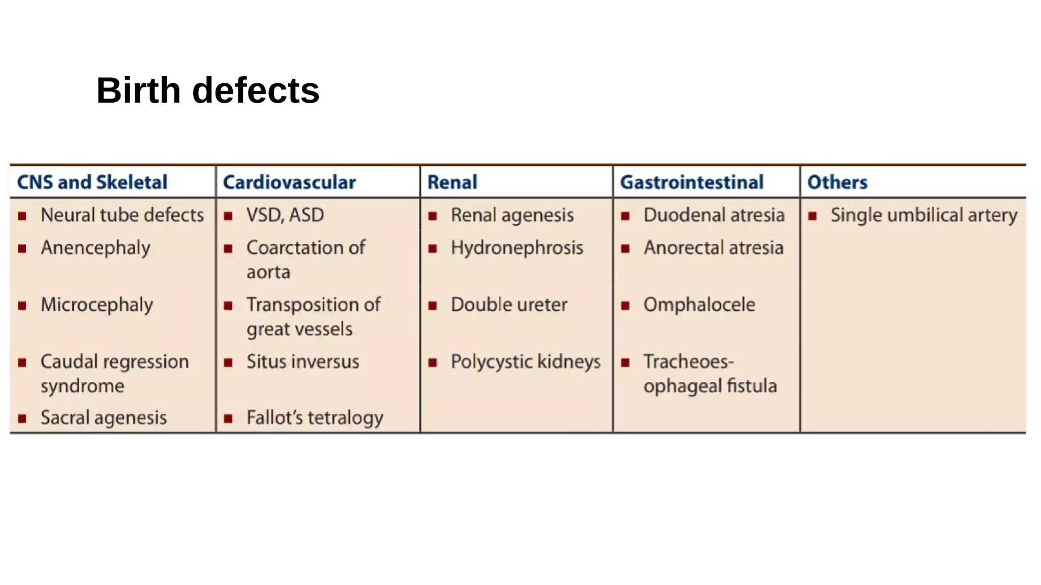 Diabetes in pregnancy-overt diabetes: type I DM, type II DM,Gestational ...