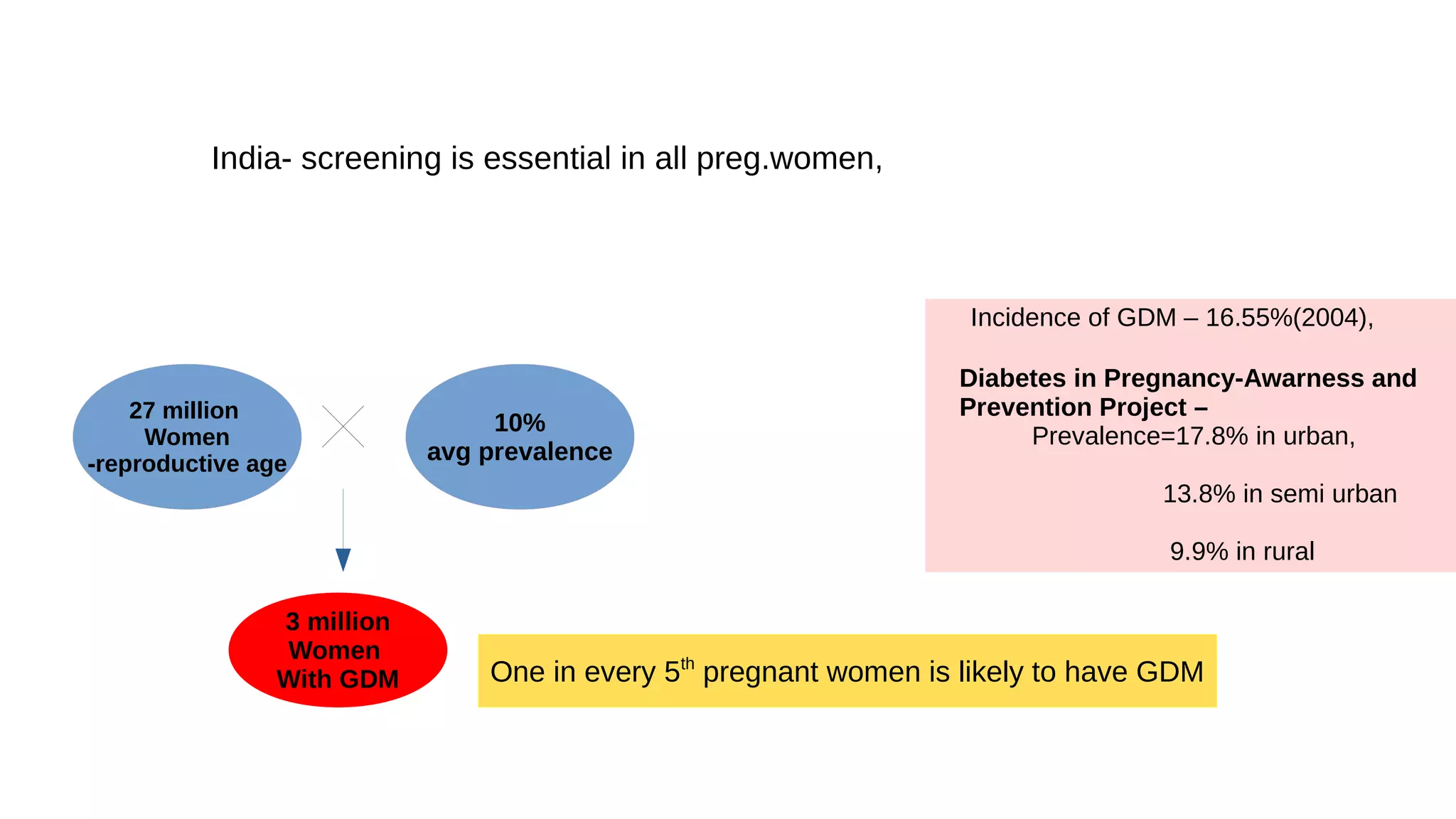 Diabetes in pregnancy-overt diabetes: type I DM, type II DM,Gestational ...