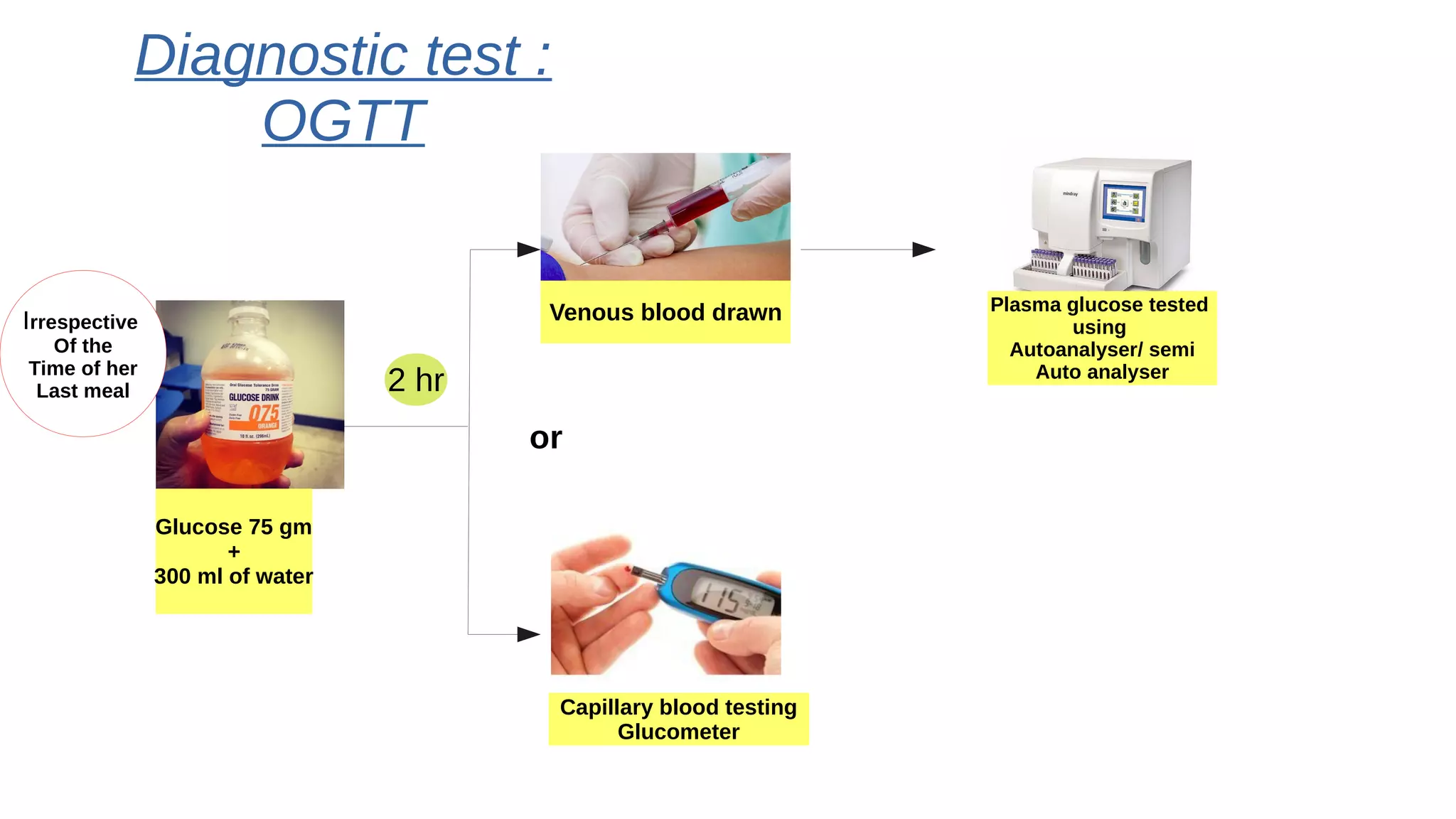 Diabetes in pregnancy-overt diabetes: type I DM, type II DM,Gestational ...