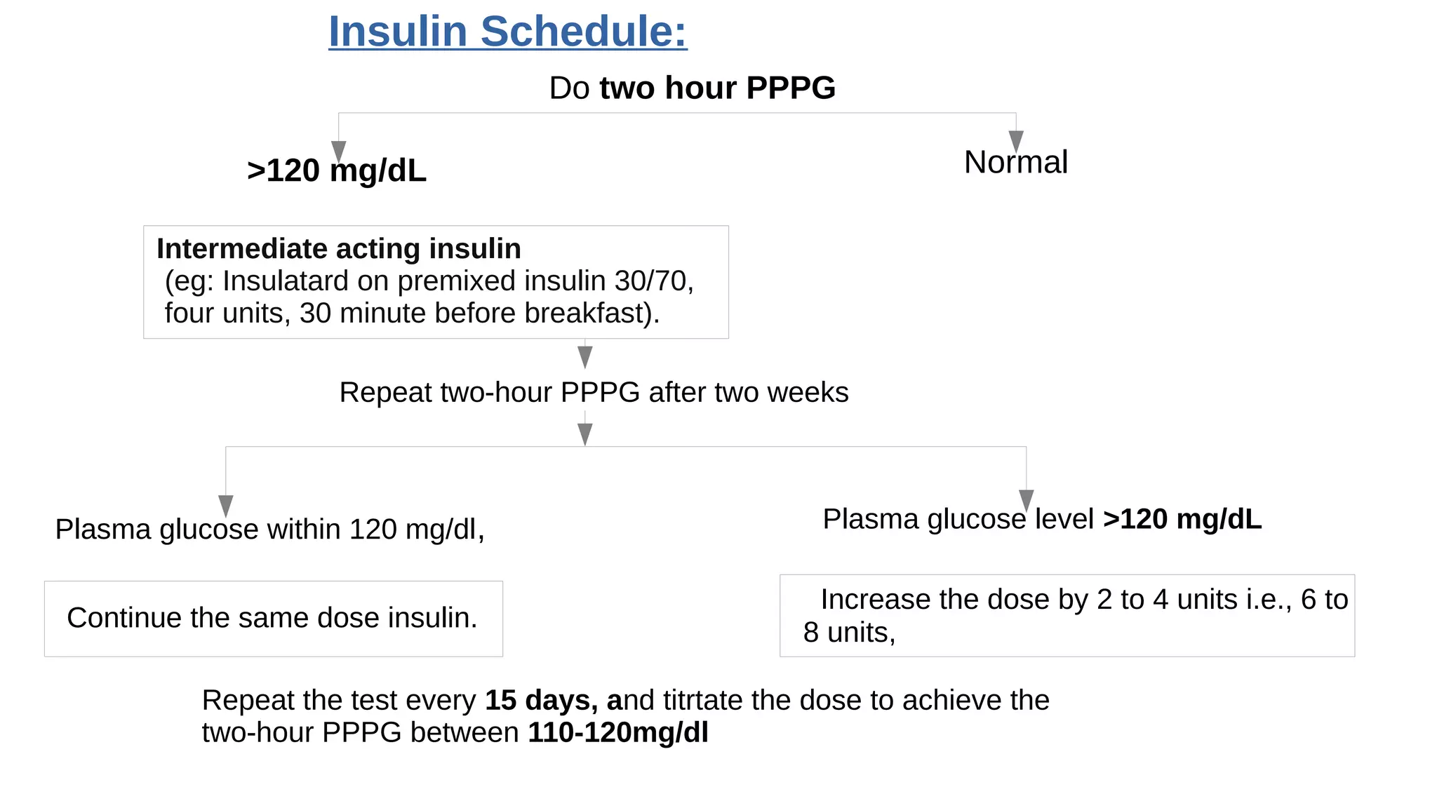 Diabetes in pregnancy-overt diabetes: type I DM, type II DM,Gestational ...