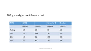 Diabetes in pregnancy Part 1 introduction and screening | PPT