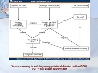 Diabetes in Pregnancy high risk case presentation | PPT
