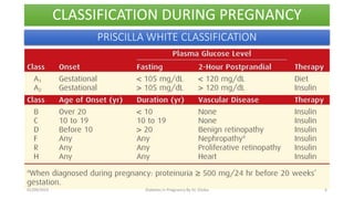 Diabetes in Pregnancy by Dr. Elioba J Raimon 2023 | PPT