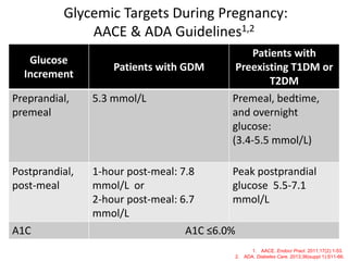 DIABETES IN PREGNANCY FOR MIDWIVES_ .pptx