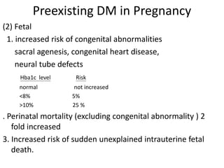 DIABETES IN PREGNANCY FOR MIDWIVES_ .pptx