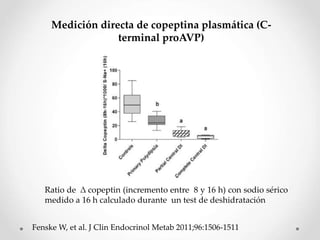 ENDOCRINOLOGÍA. DIABETES INSIPIDA - Universidad Señor de Sipán | PPT
