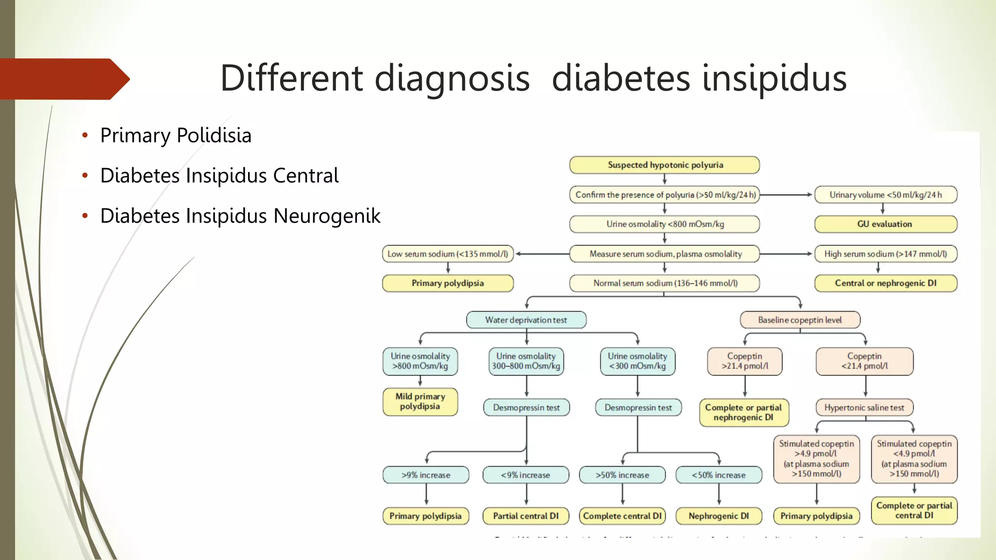 Diabetes insipidus FINALE.pptx