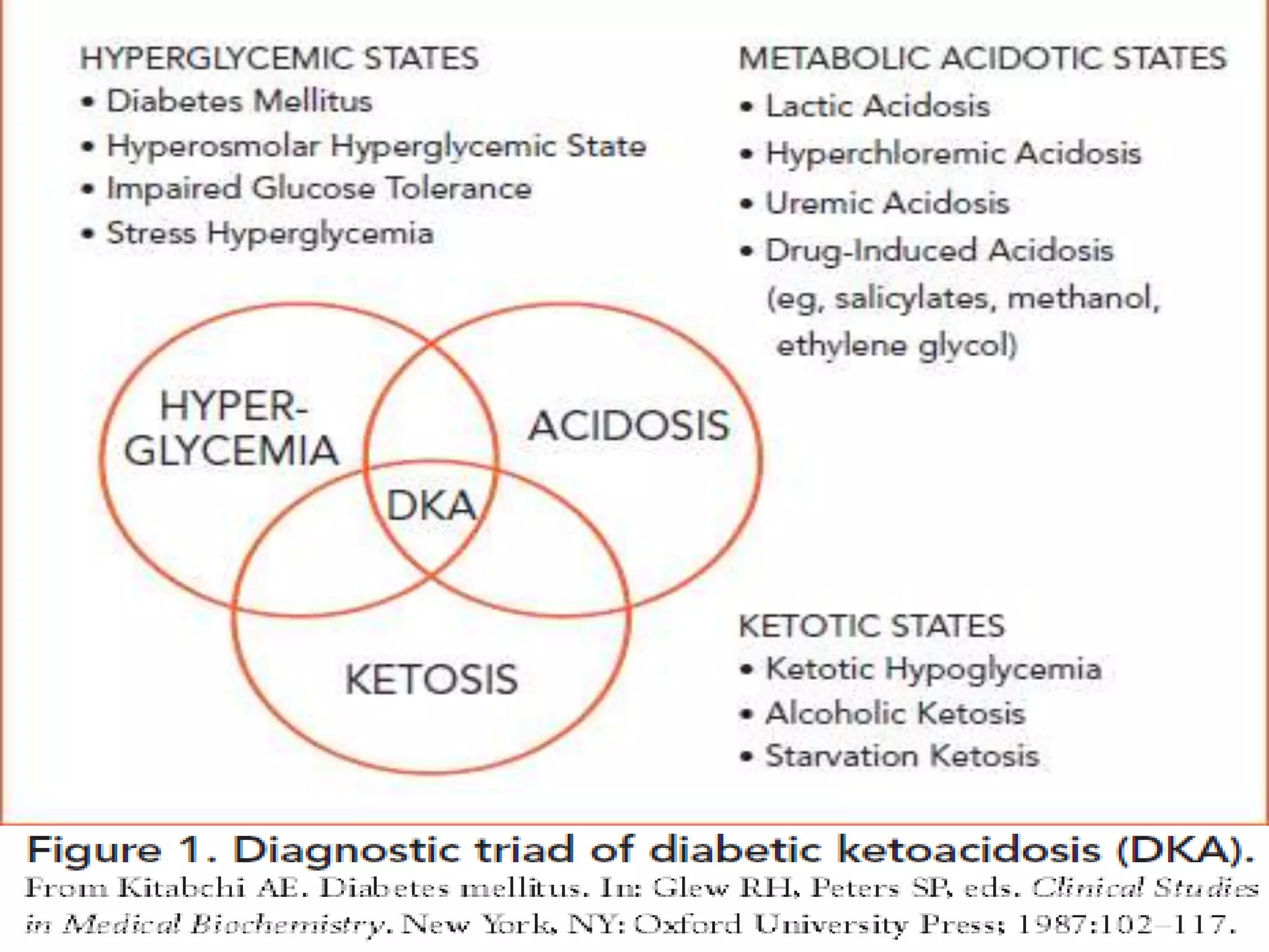 Diabetes ketoacidosis | PPTX