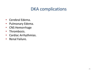Diabetes+ketoacidosis | PDF