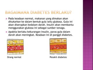 Education DM For Patient | PPTX