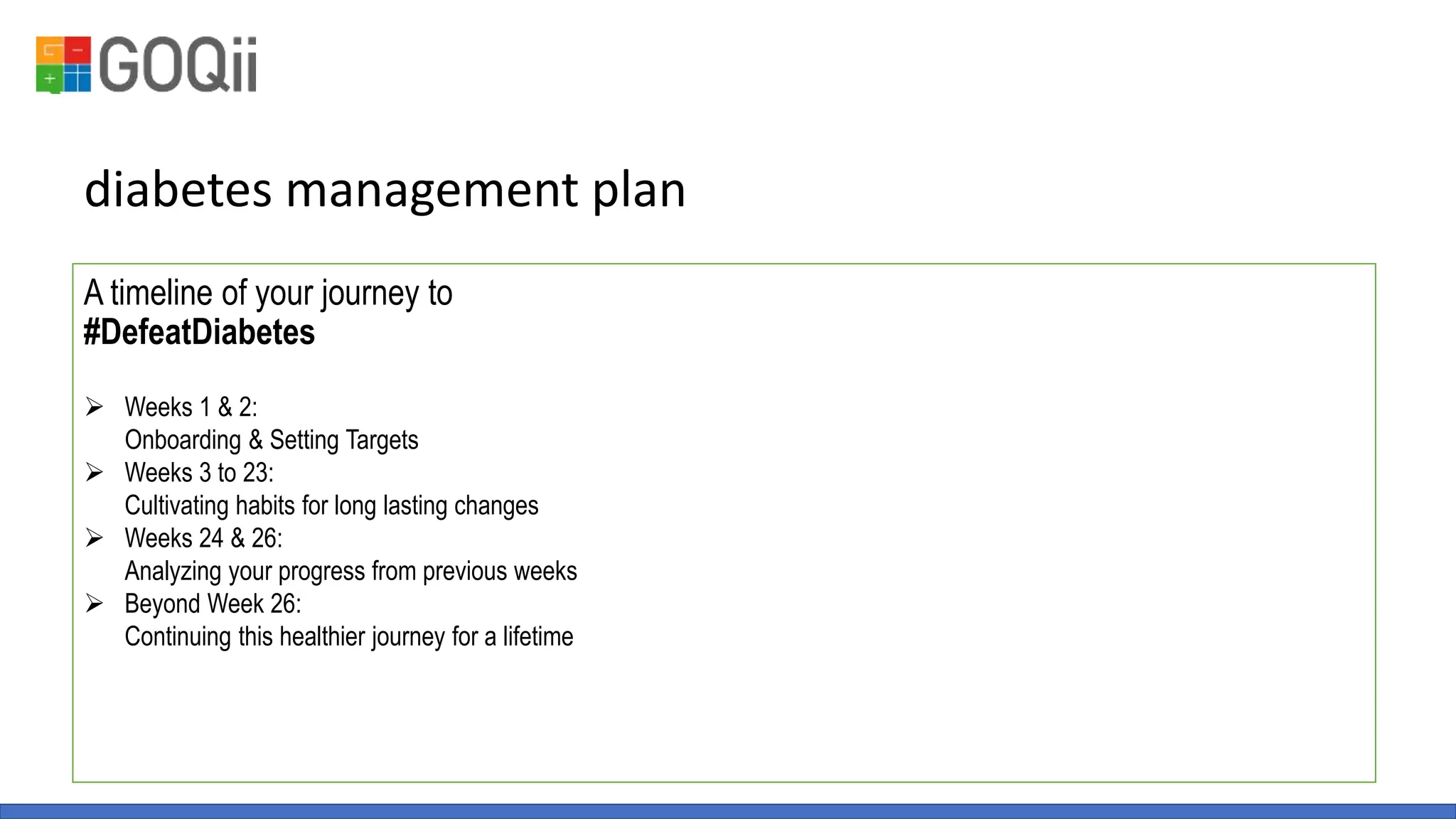 diabetes management plan | PPT