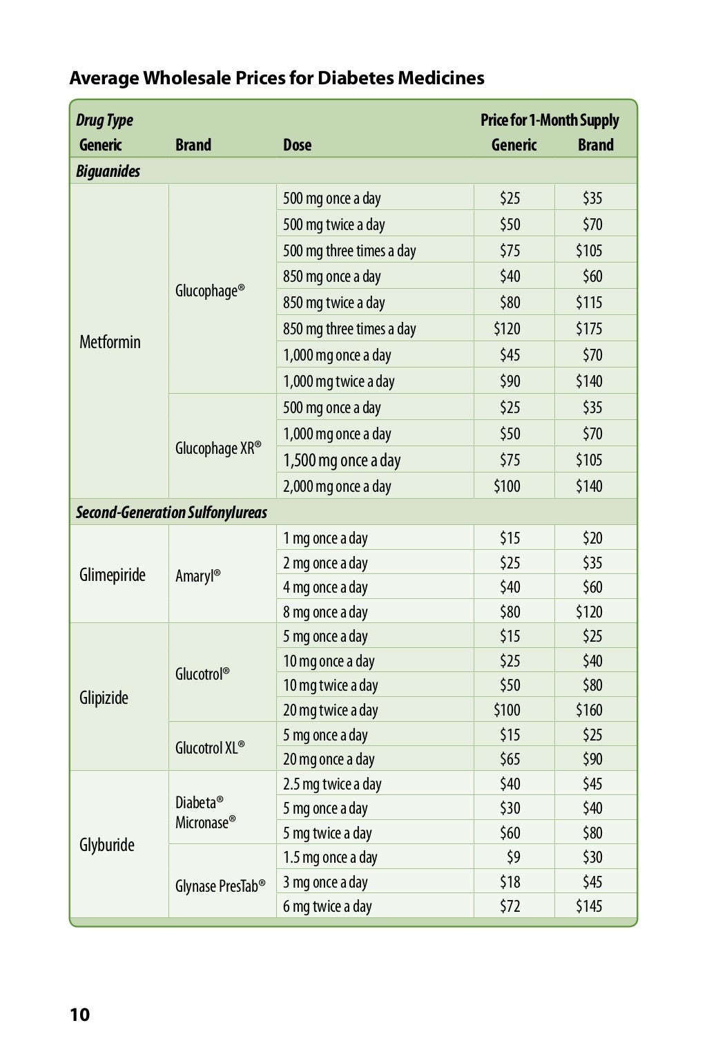 Global Medical Cures™ | Medications for Type 2 DIABETES