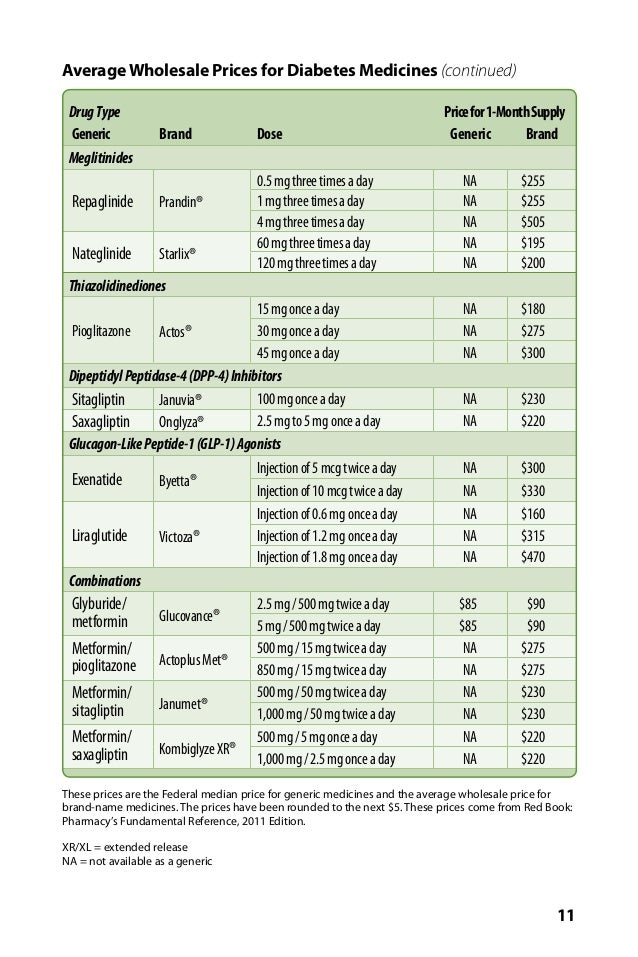 Global Medical Cures™ | Medications for Type 2 DIABETES