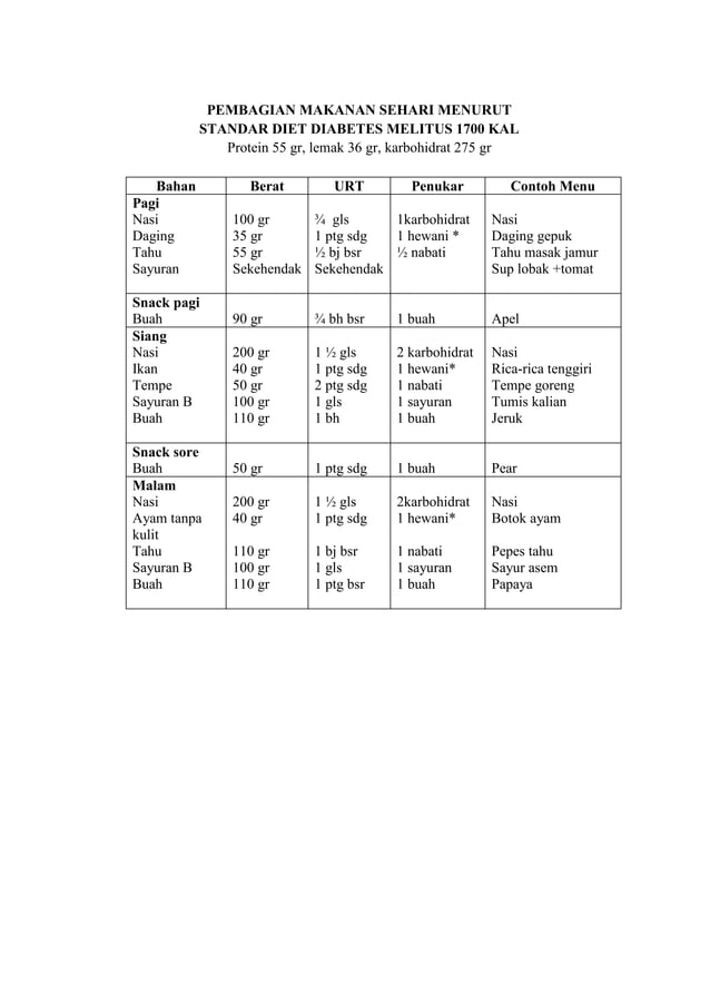 Panduan Standar Diet Untuk Diabetes melitus | DOC