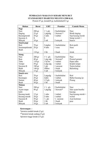 Panduan Standar Diet Untuk Diabetes melitus | DOC
