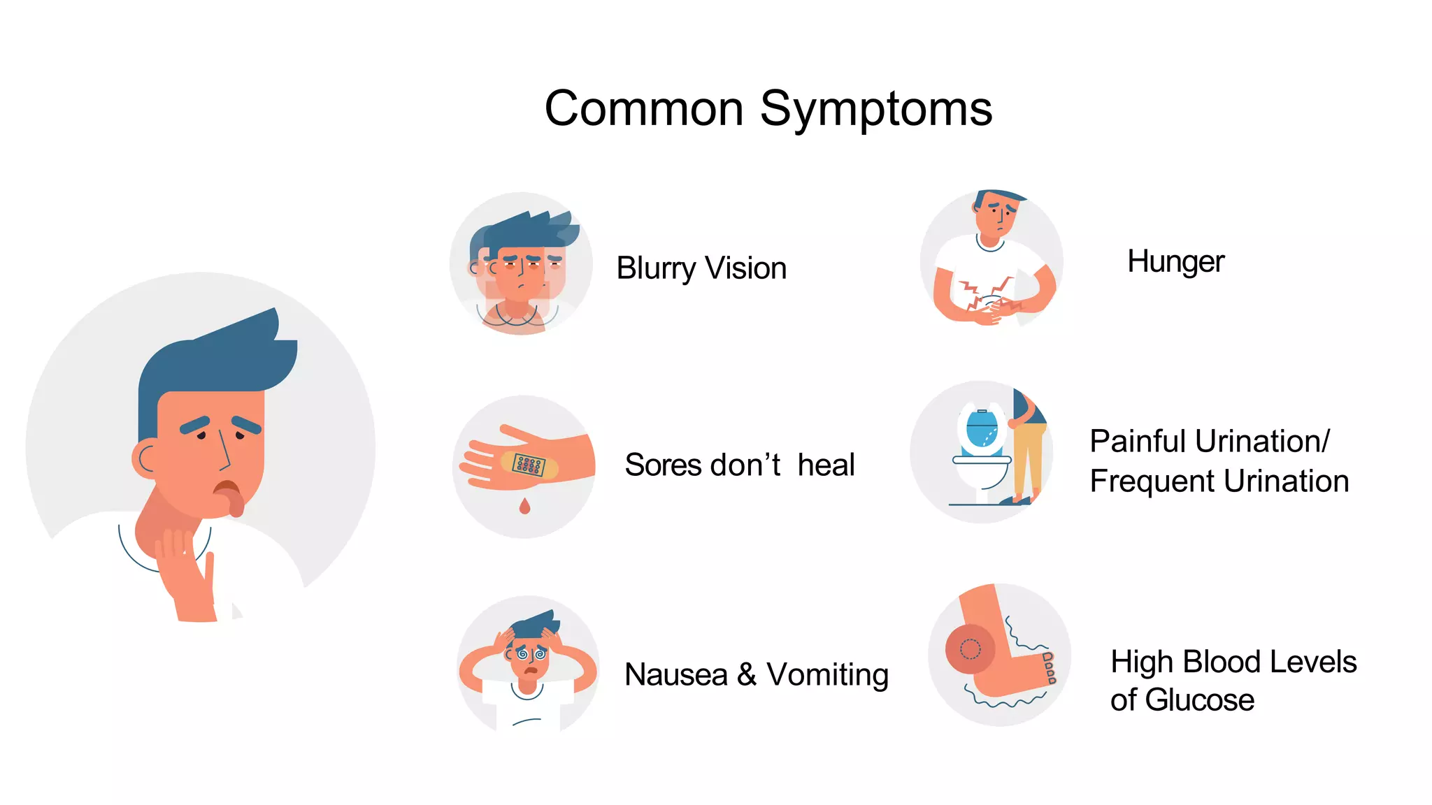 Diabetes Melliltus Complete (Introduction, Pathophysiology, Types ...