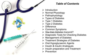 Diabetes Melliltus Complete (Introduction, Pathophysiology, Types ...