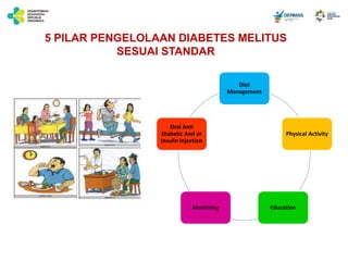 DIABETES MELITUS (DM).pptx