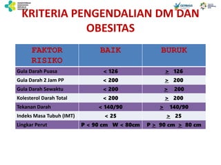 DIABETES MELITUS (DM).pptx